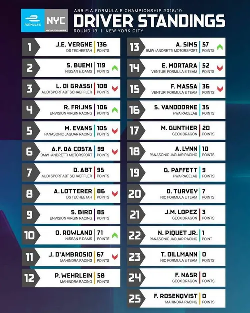 GRANDPRIX247 | Formula E New York: Frijns wins, Vergne double-champion