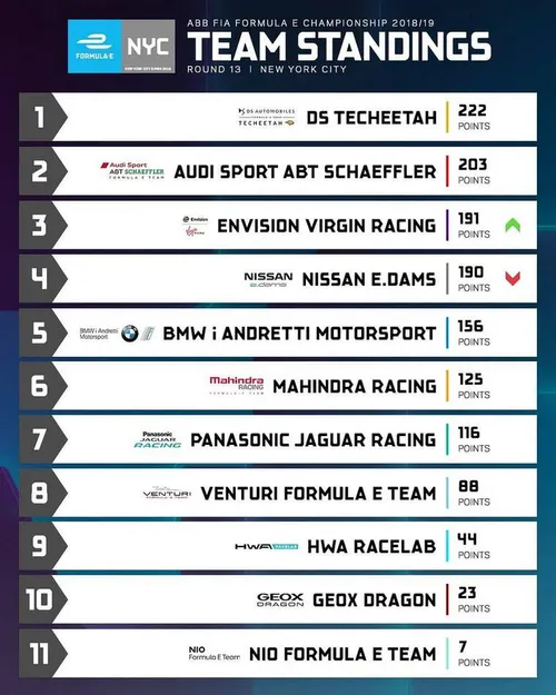 GRANDPRIX247 | Formula E New York: Frijns wins, Vergne double-champion