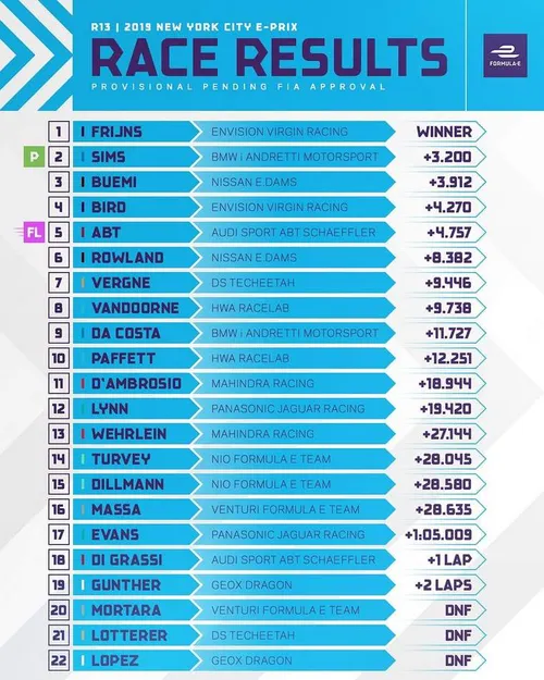 GRANDPRIX247 | Formula E New York: Frijns wins, Vergne double-champion