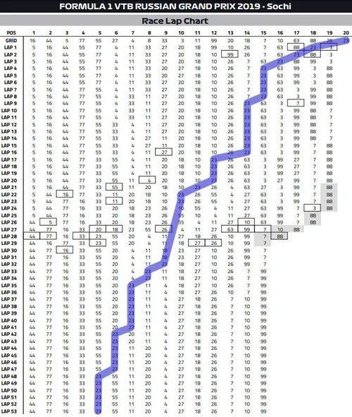 GRANDPRIX247 | Inside Line: Let's not forget what Alex did in Sochi