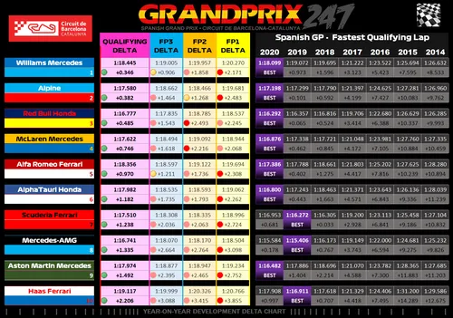 GRANDPRIX247 | Barcelona Qualifying: Hamilton pole position number 100