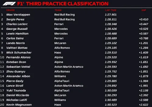 GRANDPRIX247 | Silverstone FP3: Verstappen turns it on