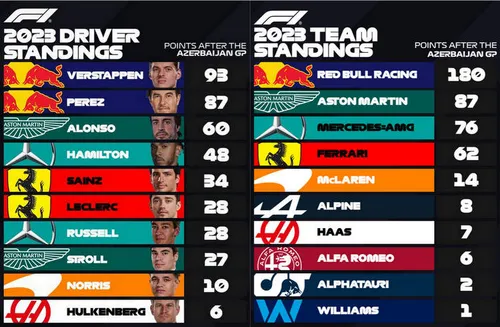 GRANDPRIX247 | Vasseur: Morale boost for Ferrari but gap to Red Bull ...