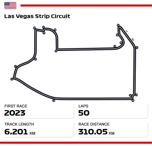GRANDPRIX247 | 2023 Las Vegas Grand Prix: Revving Up for Glory