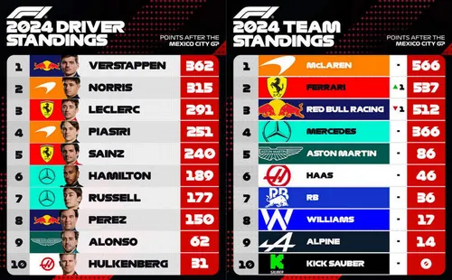 2024 driver predictions