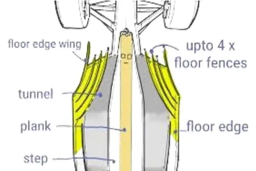 GRANDPRIX247 | Reader Writes: McLaren's US GP upgrade