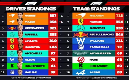 GRANDPRIX247 | 2025 Formula 1 World Championship Information