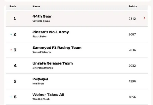 GRANDPRIX247 | F1 Fantasy: Mercedes reap rewards after Canada masterclass