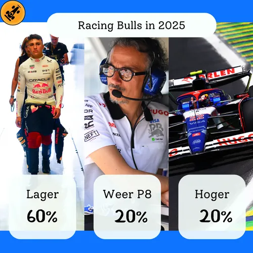 Racing Bulls in 2025 | Vorm Red Bull gaat zusterteam nekken ...