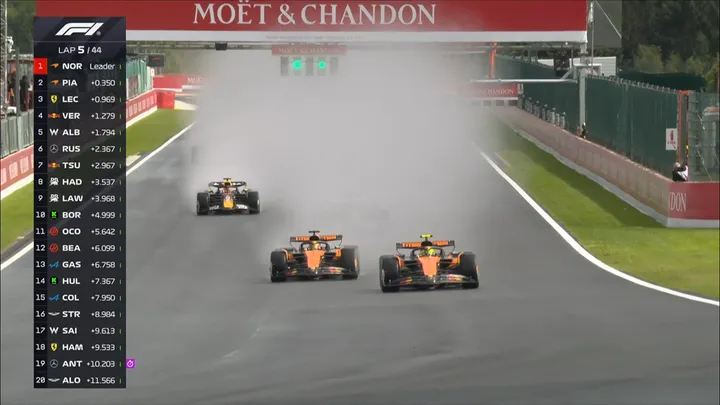 GRANDPRIX247 | Belgian GP: Piastri outfoxes Norris, Leclerc pips ...