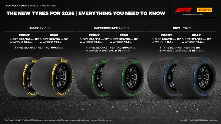 GRANDPRIX247 | Pirelli reveal 2026 F1 tyre compounds along with a new logo