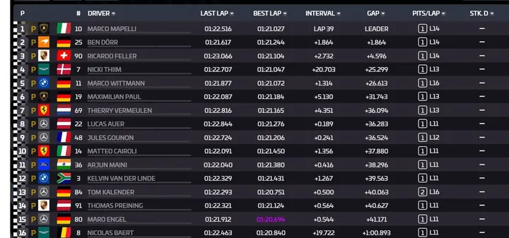 DTM, gara 1: Mapelli, una vittoria da... Temerario!