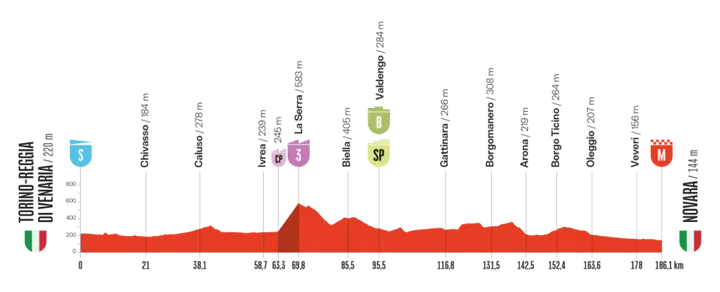 Uitslagen Vuelta a España 2025 | UAE en Vingegaard winnen samen 10 ...