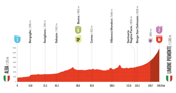 Uitslagen Vuelta a España 2025 | UAE en Vingegaard winnen samen 10 ...