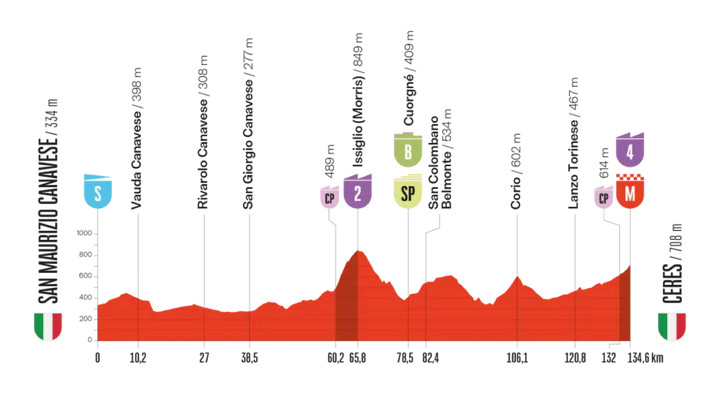 Uitslagen Vuelta a España 2025 | UAE en Vingegaard winnen samen 10 ...