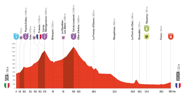 Uitslagen Vuelta a España 2025 | UAE en Vingegaard winnen samen 10 ...