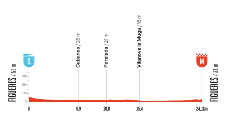 Uitslagen Vuelta a España 2025 | UAE en Vingegaard winnen samen 10 ...