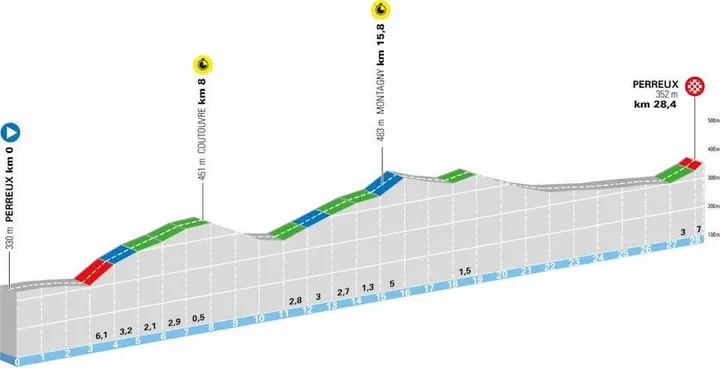 Tour Auvergne-Rhône-Alpes 2026 | Pittige achtdaagse (met belangrijke ...
