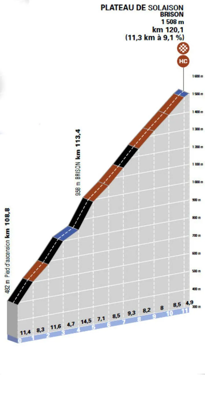 Favorieten etappe 8 Tour Auvergne-Rhône-Alpes 2026